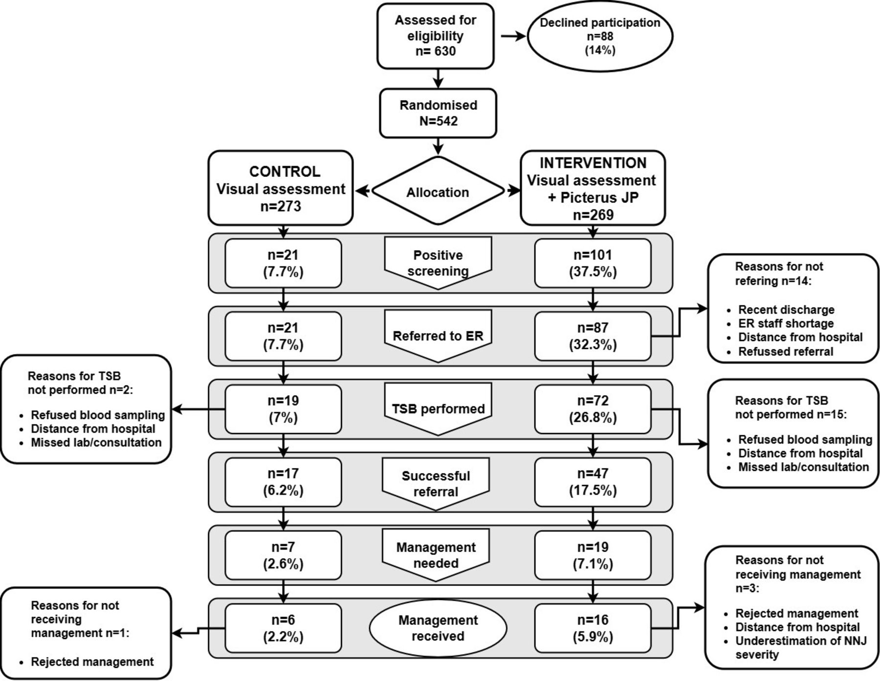 Advancing neonatal jaundice screening with mHealth: a mixed-methods ...