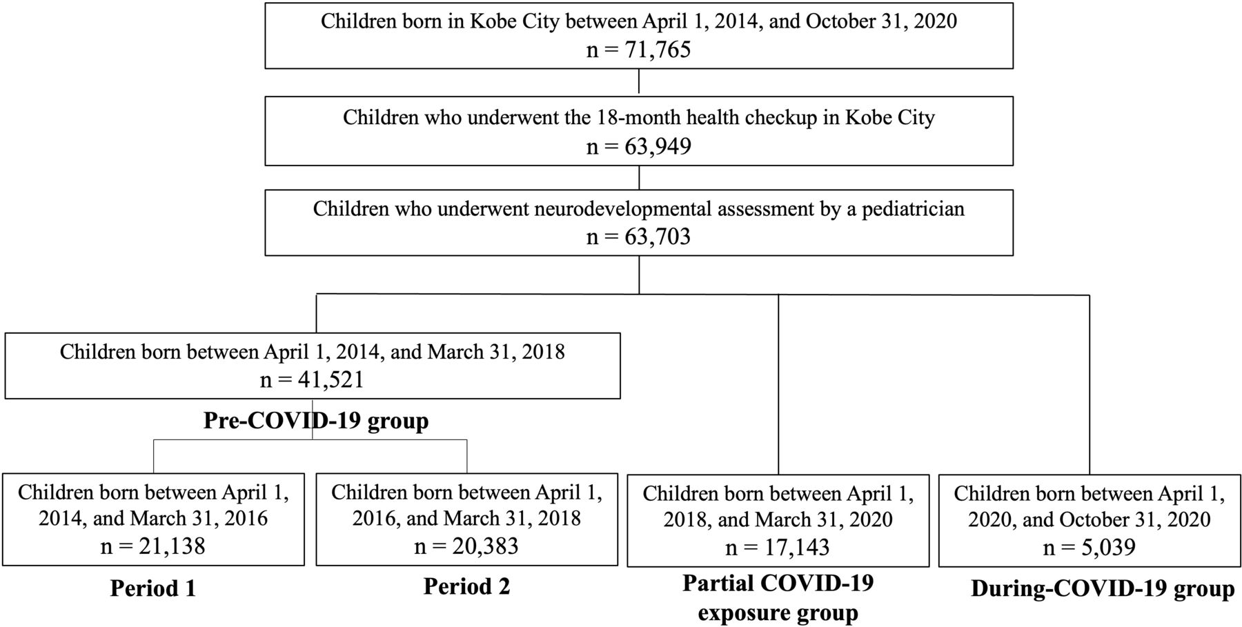 Impact of the COVID-19 pandemic on infant neurodevelopmental outcomes ...