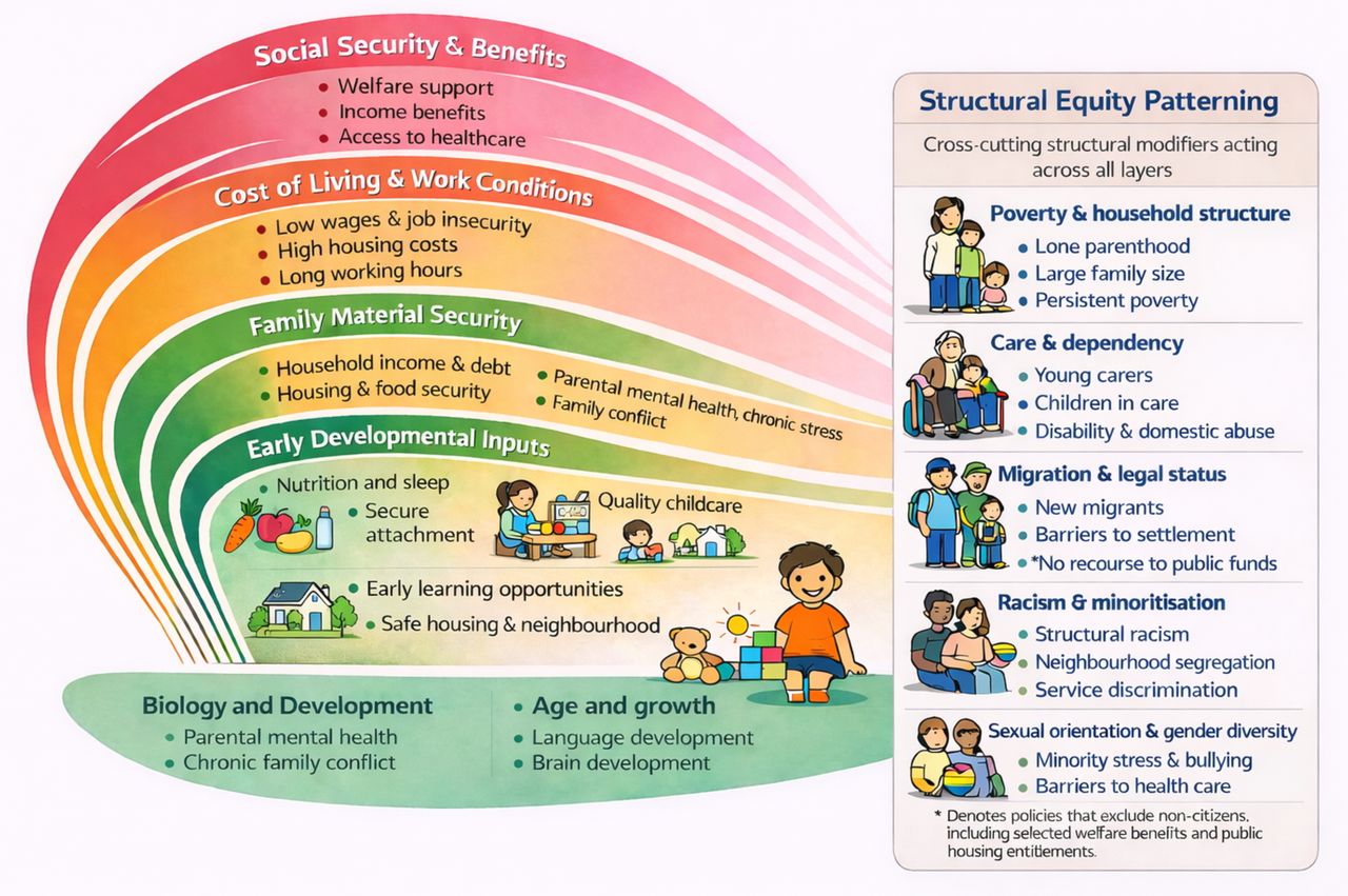 Tackling child poverty in the UK | BMJ Paediatrics Open
