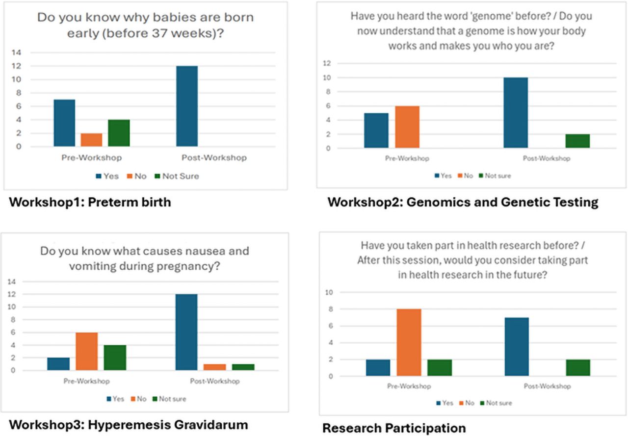 104 Collaborative design for public engagement: a grassroots workshop ...