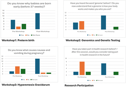 104 Collaborative design for public engagement: a grassroots workshop ...