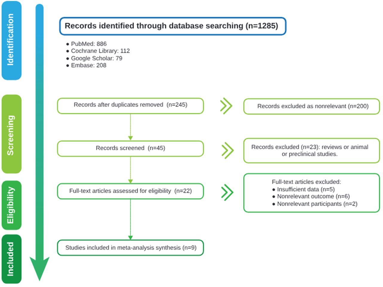 Association between fluid overload and mortality in children with ...