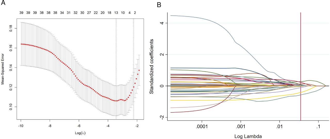 Predictive value of laboratory indicators for in-hospital death in ...