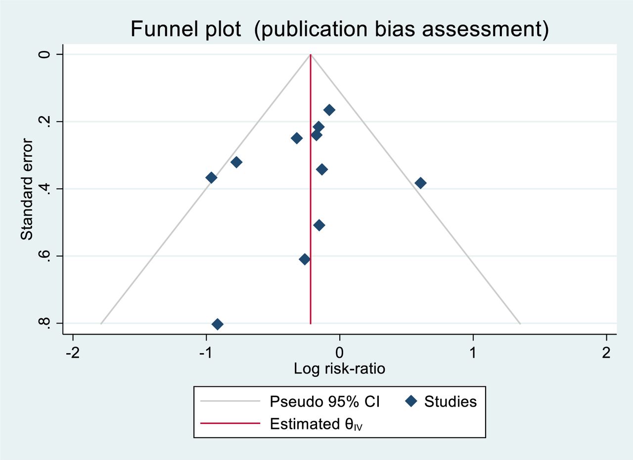 Infection in preterm infants receiving topical emollient oil massage: a ...