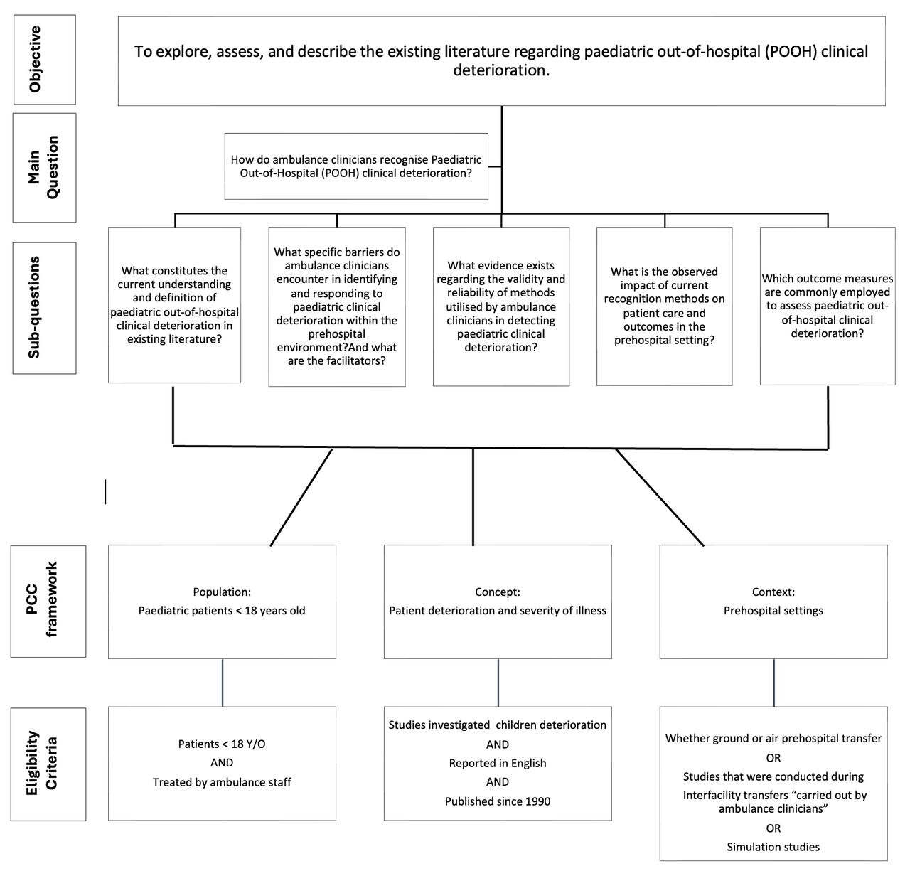 Paediatric out-of-hospital clinical deterioration: a mixed-methods ...