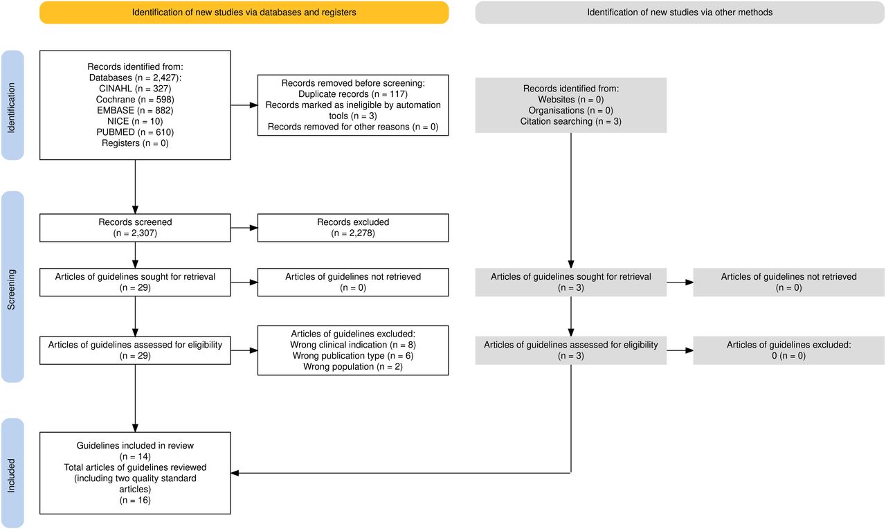 Signs and symptoms of serious illness in infants aged up to 6 months ...