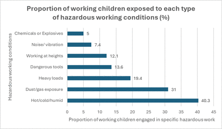 Prevalence and correlates of child labour in five low-income countries ...