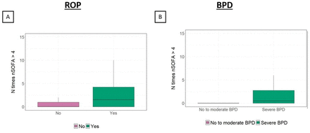 Assessing neonatal Sequential Organ Failure (nSOFA) scores in suspected ...