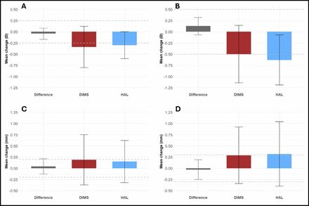 Comparison of the performance of myopia control in European children ...