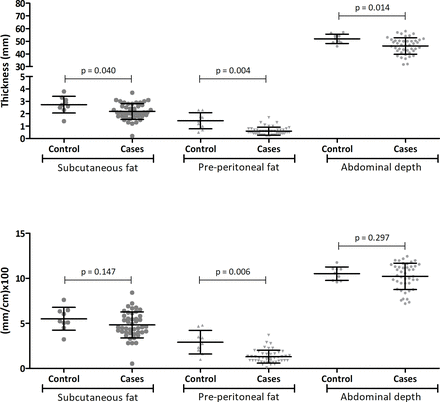 Clinical and ultrasound assessment of body composition in preterm ...