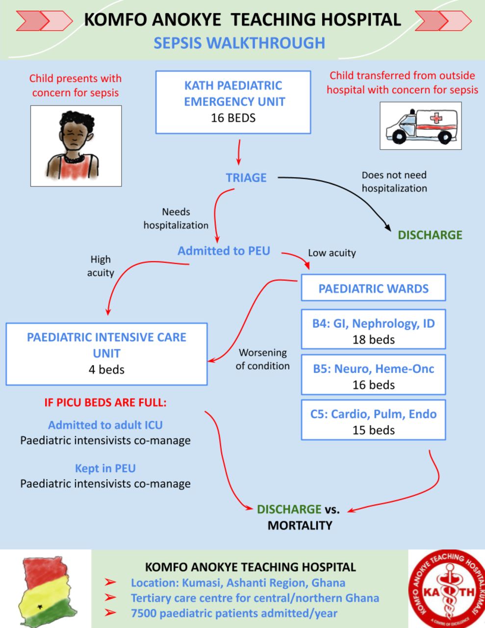 Sepsis beyond bundles: contextualising paediatric care in resource ...