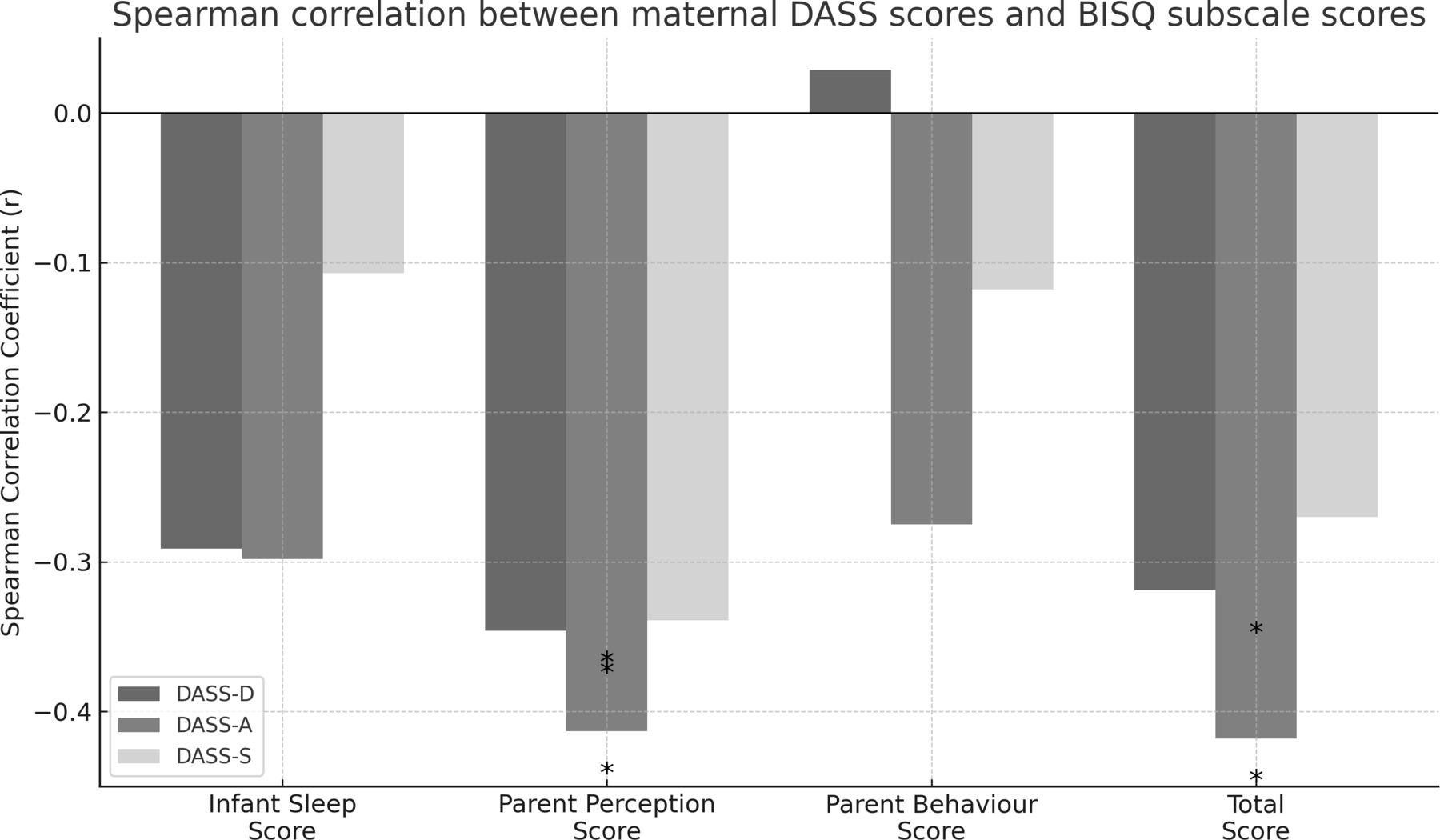 Late preterm as an often-overlooked group: the interplay of sleep ...