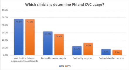 Exploring the current usage of and attitudes towards transanastomotic ...