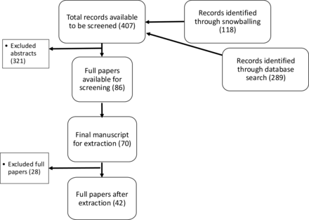 Enhanced Recovery After Surgery (ERAS) consensus recommendations for ...
