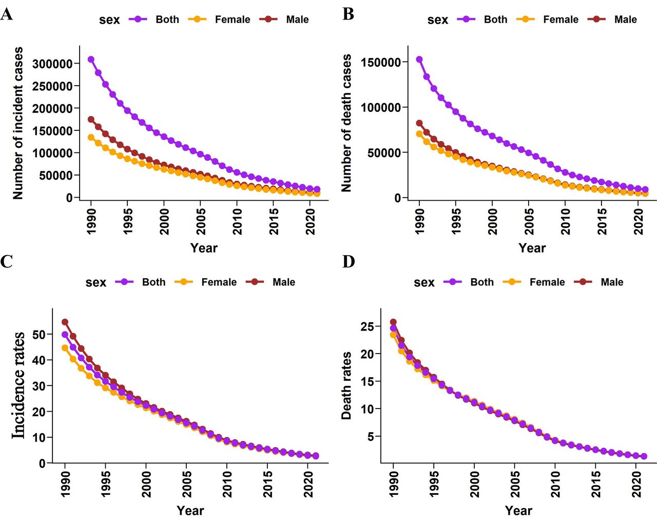 Global analysis of tetanus incidence and mortality in children under 5 ...