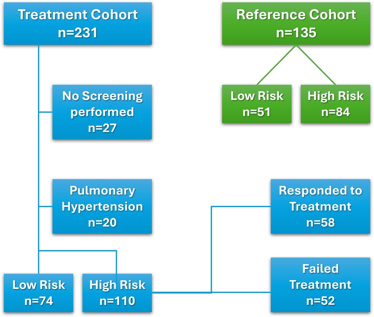 Does early-targeted risk-based management of a patent ductus arteriosus ...