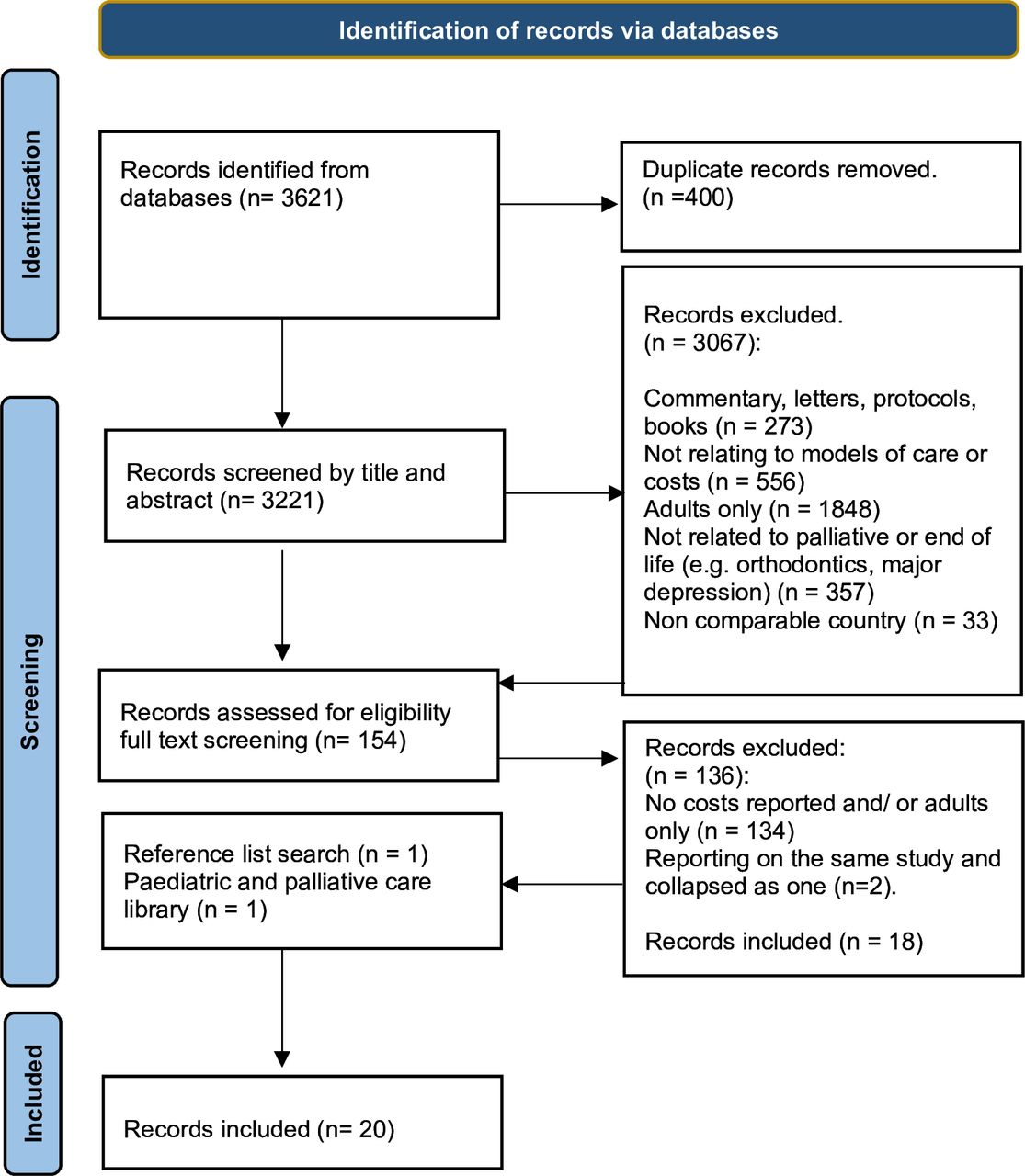Economic costs of health and social care for a child with a life ...