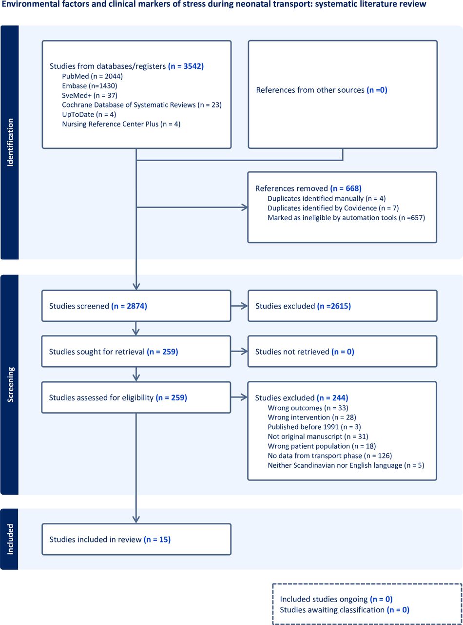 Environmental factors and clinical markers of stress during neonatal ...