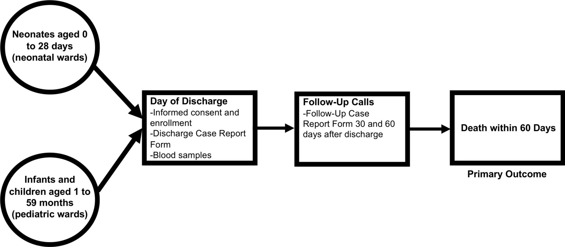 Advancing approaches to identify young children at risk for post ...
