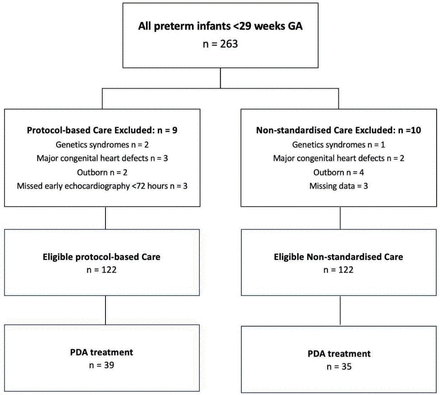 Early protocol-based echocardiographic assessment and management of ...