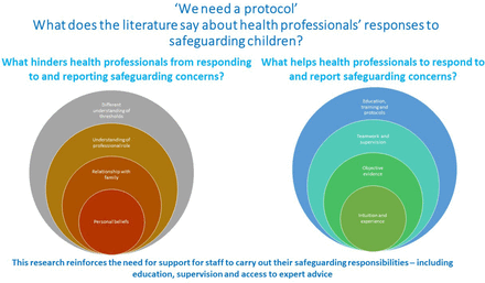 29 ‘We need a protocol’: safeguarding children in paediatrics ...